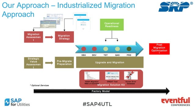 SRP Transformation Journey - SAP Business Suite and BW ON HANA 2.0 DB ...