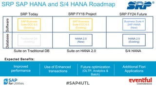SRP Transformation Journey - SAP Business Suite and BW ON HANA 2.0 DB ...