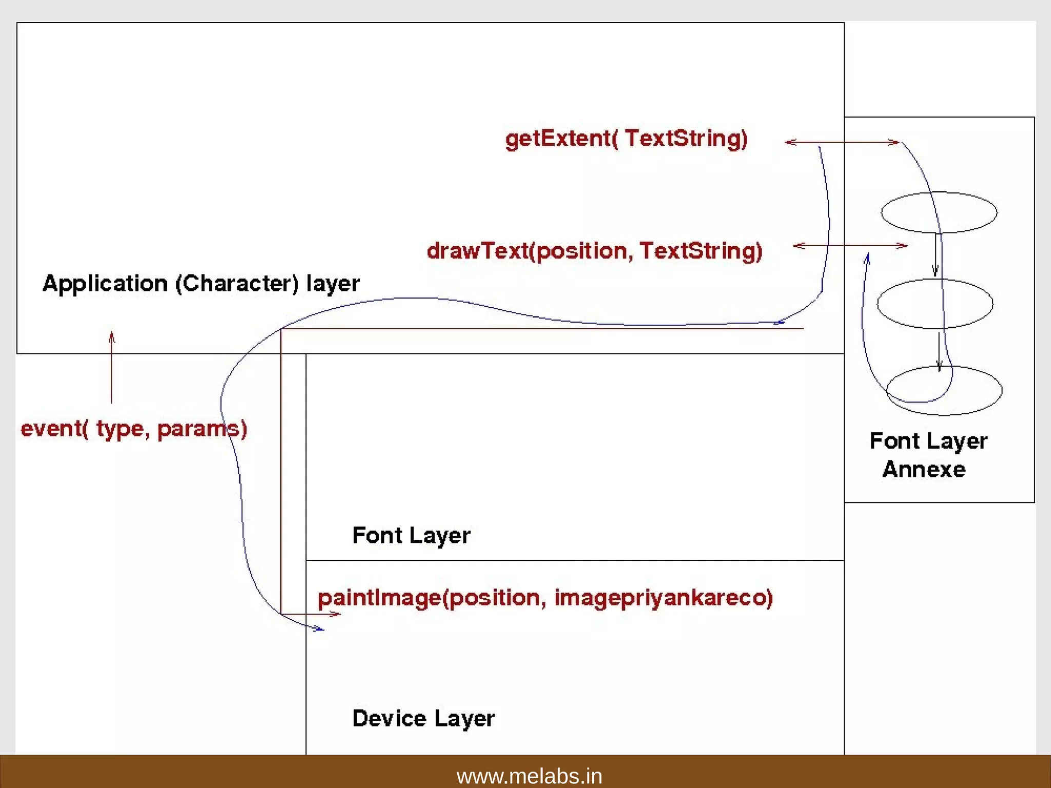 Unified Text Layout Engine for FOSS Systems | PDF