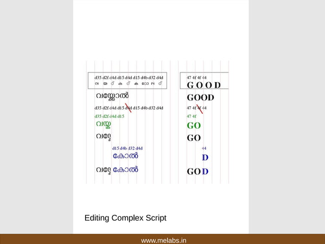 Unified Text Layout Engine for FOSS Systems | PDF