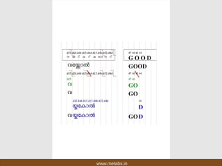 Unified Text Layout Engine for FOSS Systems | PDF