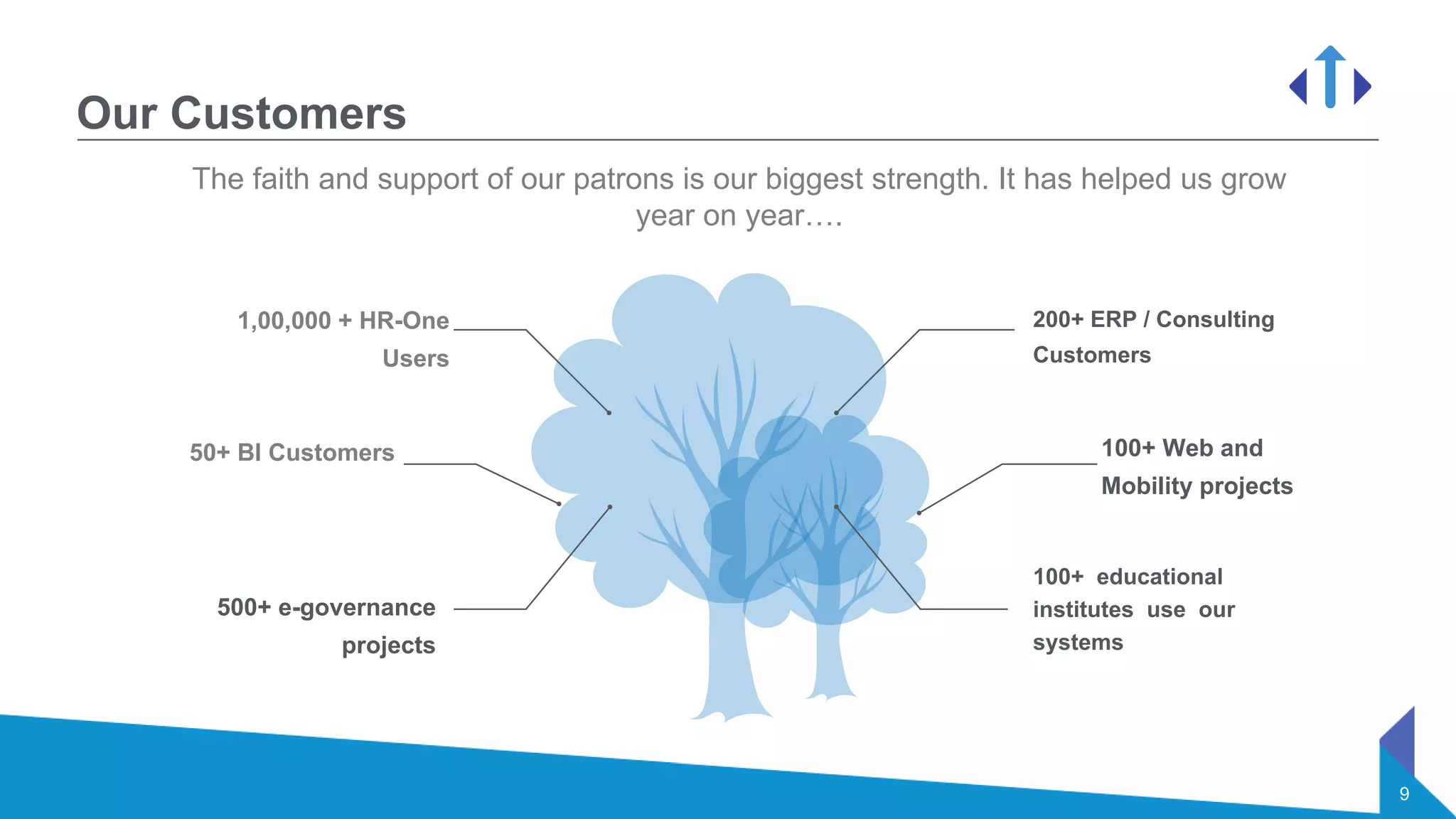 Uneecops Technologies Ltd | PPTX