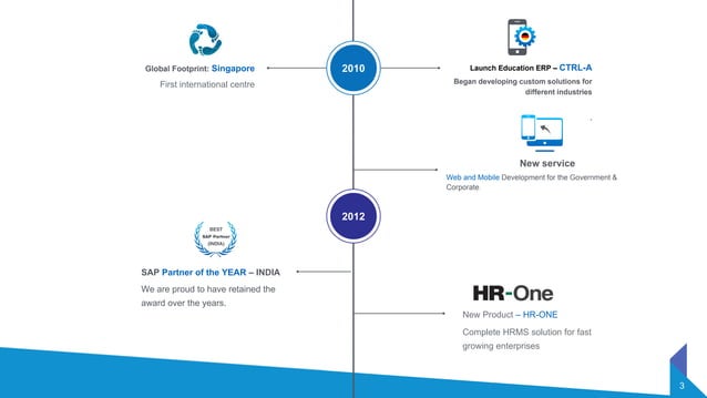 Uneecops Technologies Ltd | PPTX