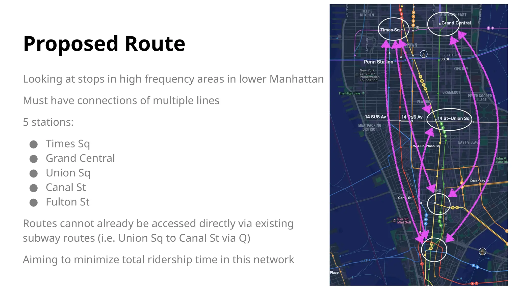 A Proposal to Add a Shuttle Line to the NYC Subway System | PPT
