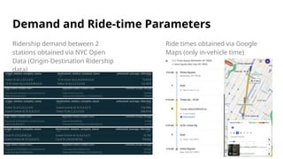 A Proposal to Add a Shuttle Line to the NYC Subway System | PPT