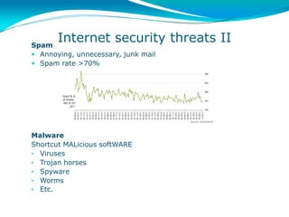 Unified Threat Management | PDF
