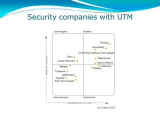 Unified Threat Management | PDF