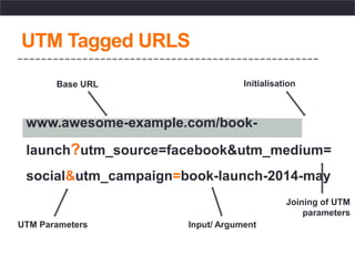 UTM Code Decoded | PPTX