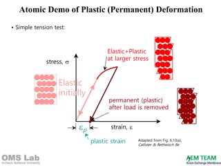 Fundamental principles and application of Universal Testing machine | PPT