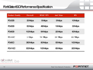 FortiGate 60C | PPT | Operating Systems | Computer Software and Applications