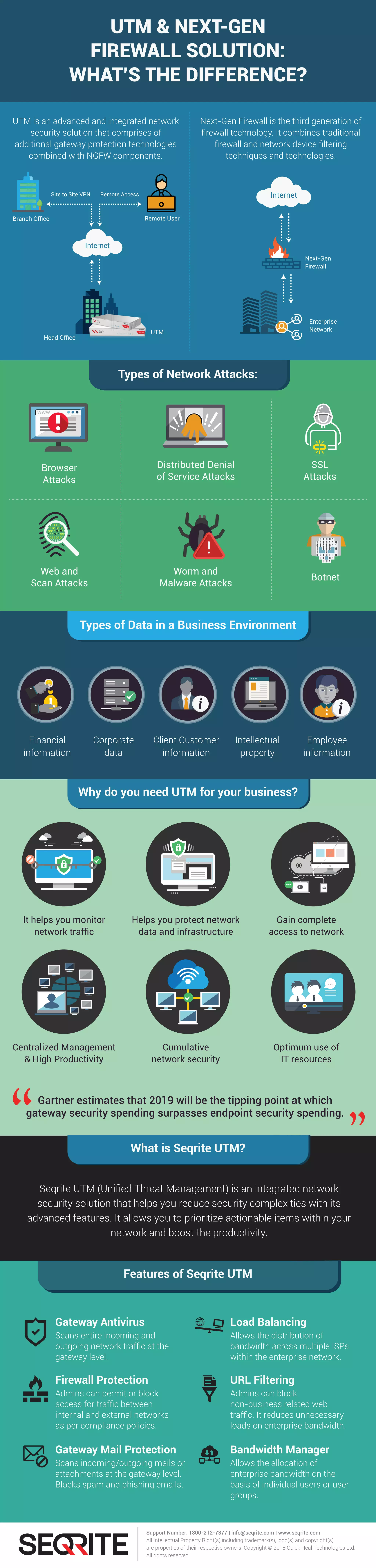 UTM & Next-Gen Firewall Solution: What's the difference? | PDF