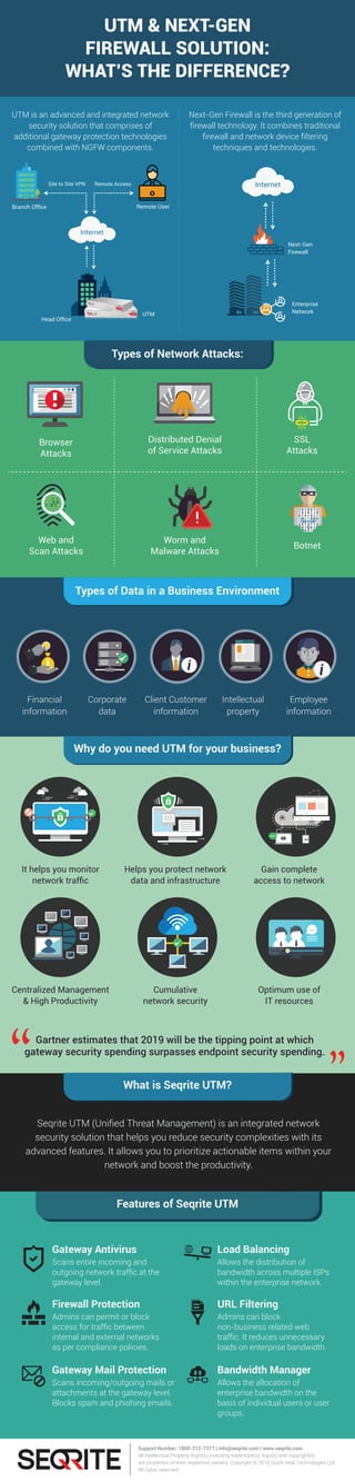 UTM & Next-Gen Firewall Solution: What's the difference? | PDF