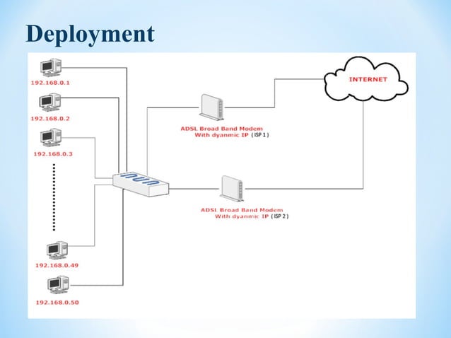 UTM Basic Rev 1.2 (Modified) | PPT