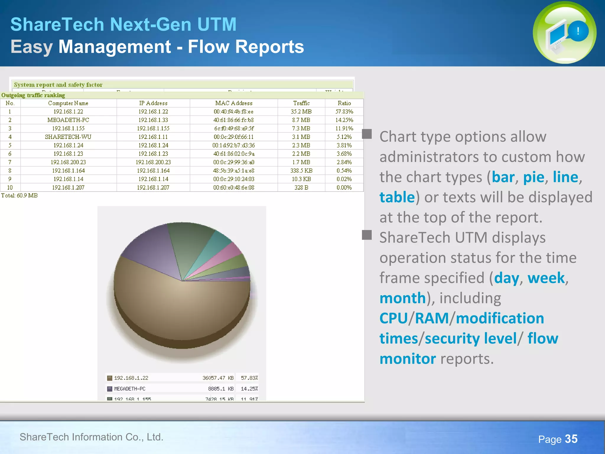 ShareTech Next-Gen UTM | PPT