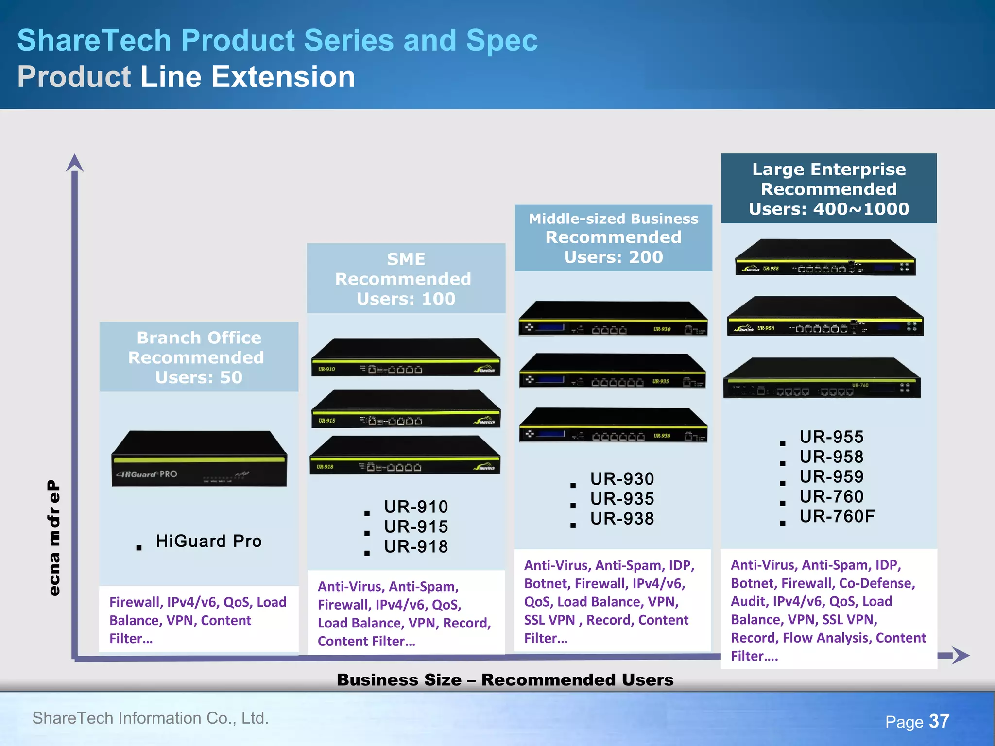 ShareTech Next-Gen UTM | PPT