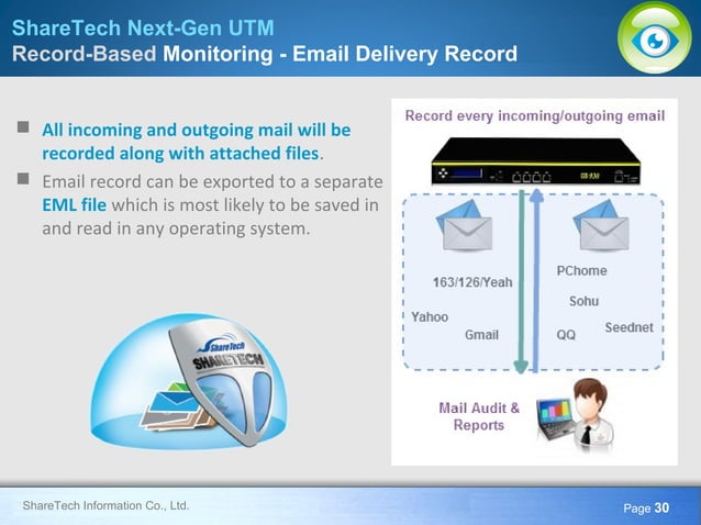 ShareTech Next-Gen UTM | PPT
