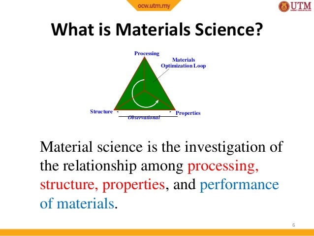 Utm intro to materials science