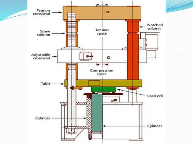 UTM | PPTX | Geology | Science
