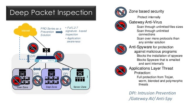 UTM (unified threat management)