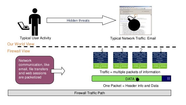 UTM (unified threat management)