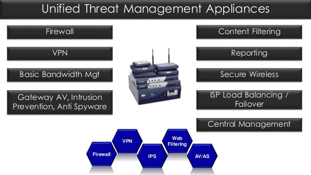 UTM (unified threat management)