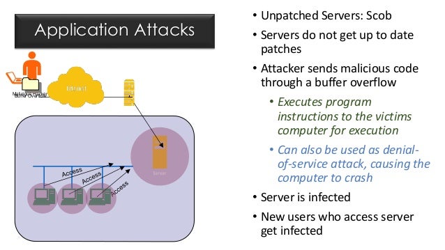 UTM (unified threat management)
