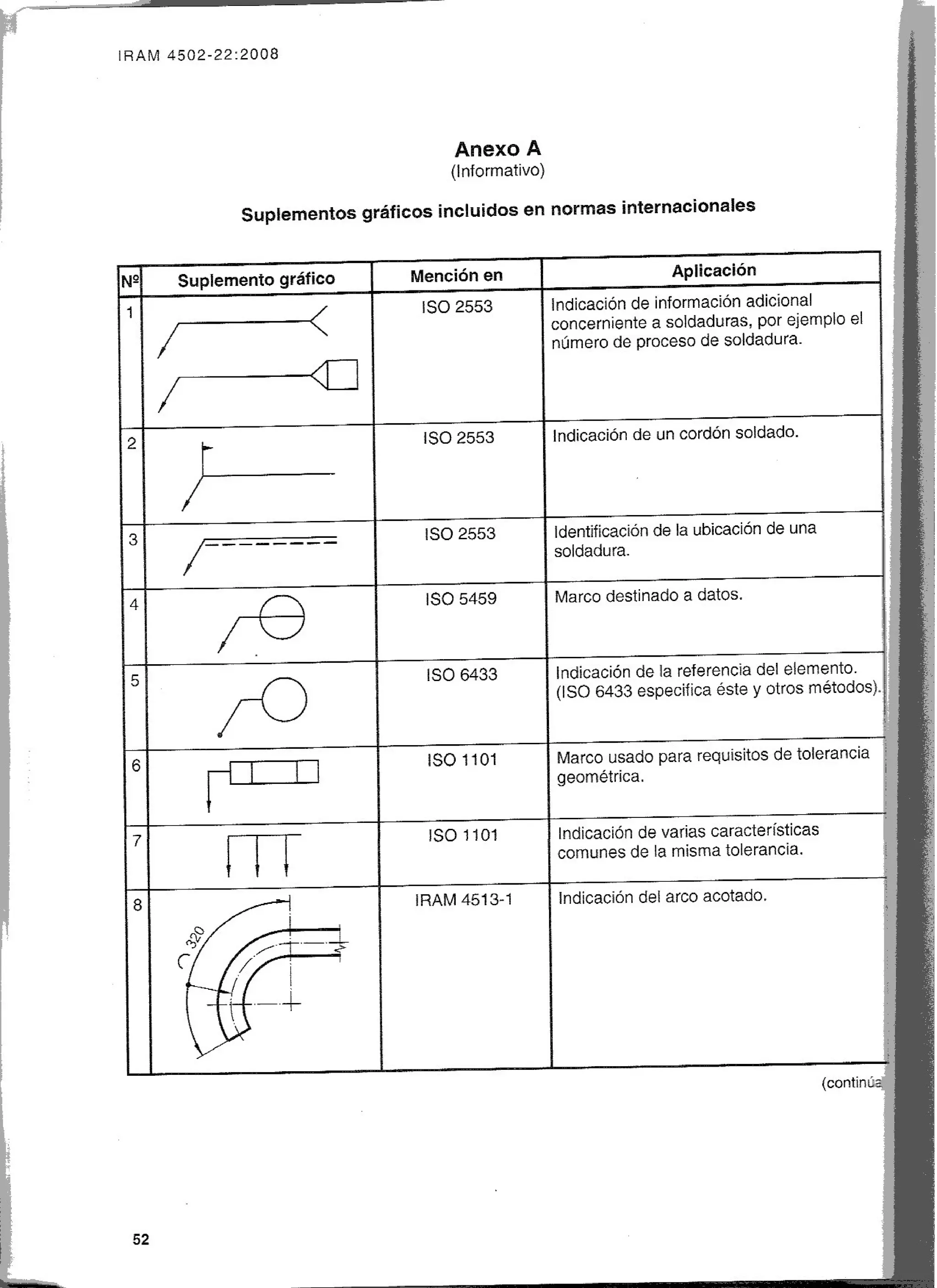 Normas IRAM 2009 | PDF