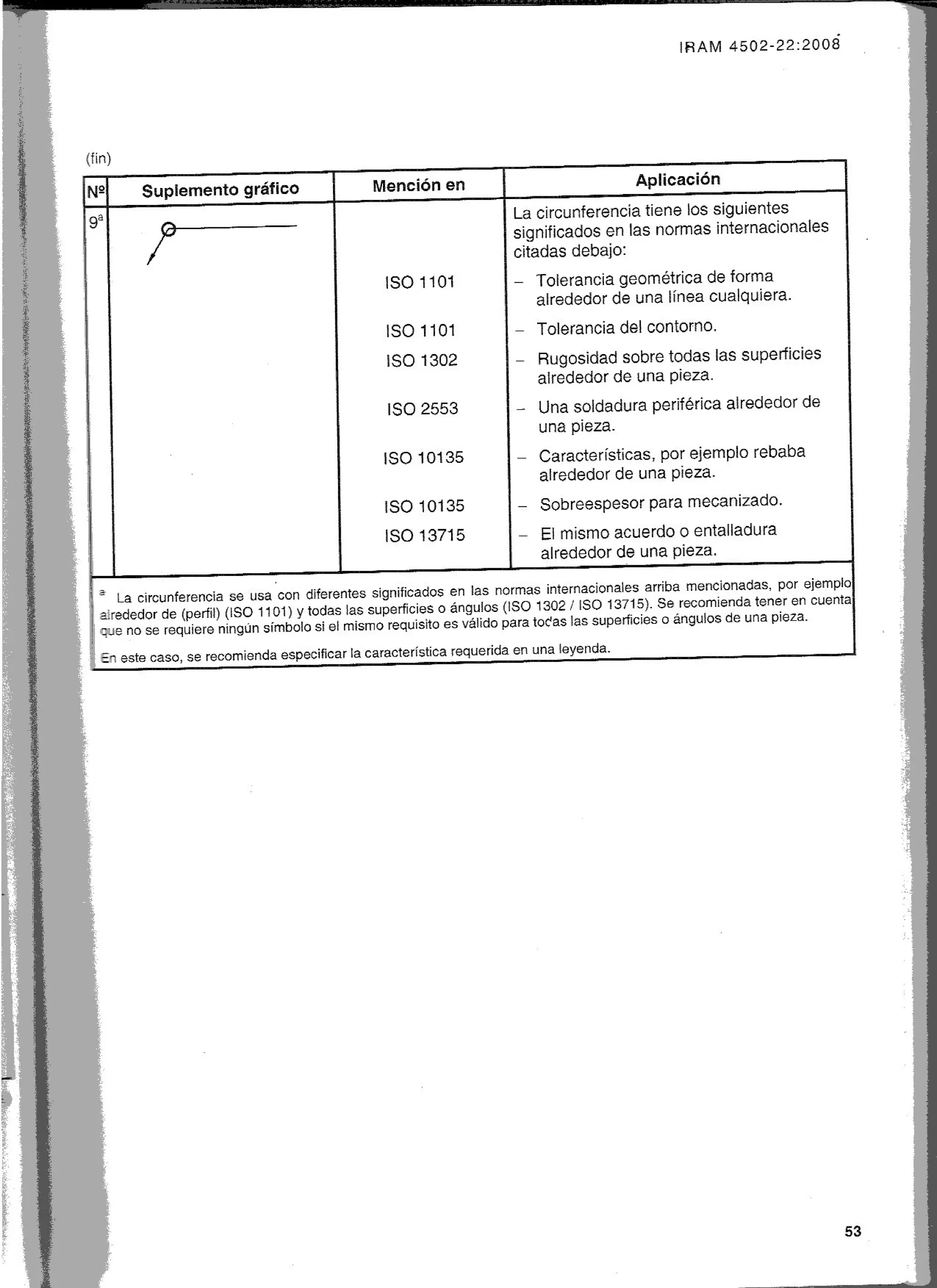 Normas IRAM 2009 | PDF