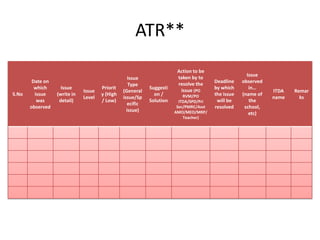 ITDA Utnoor visit | PPTX