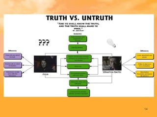 Utopia and dystopia what should I look for? | PPT