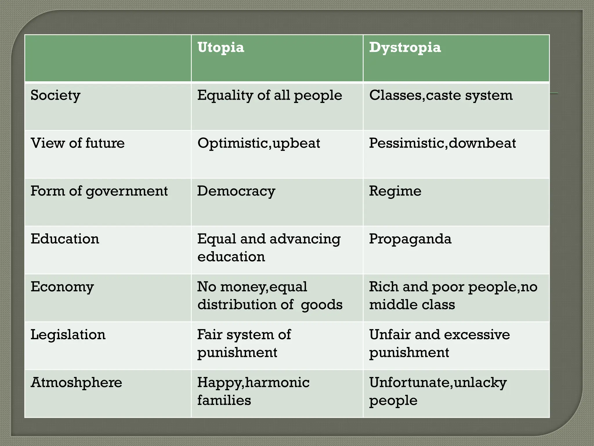 Utopia (KIAL-INIRZ) presentation ppt.pdf