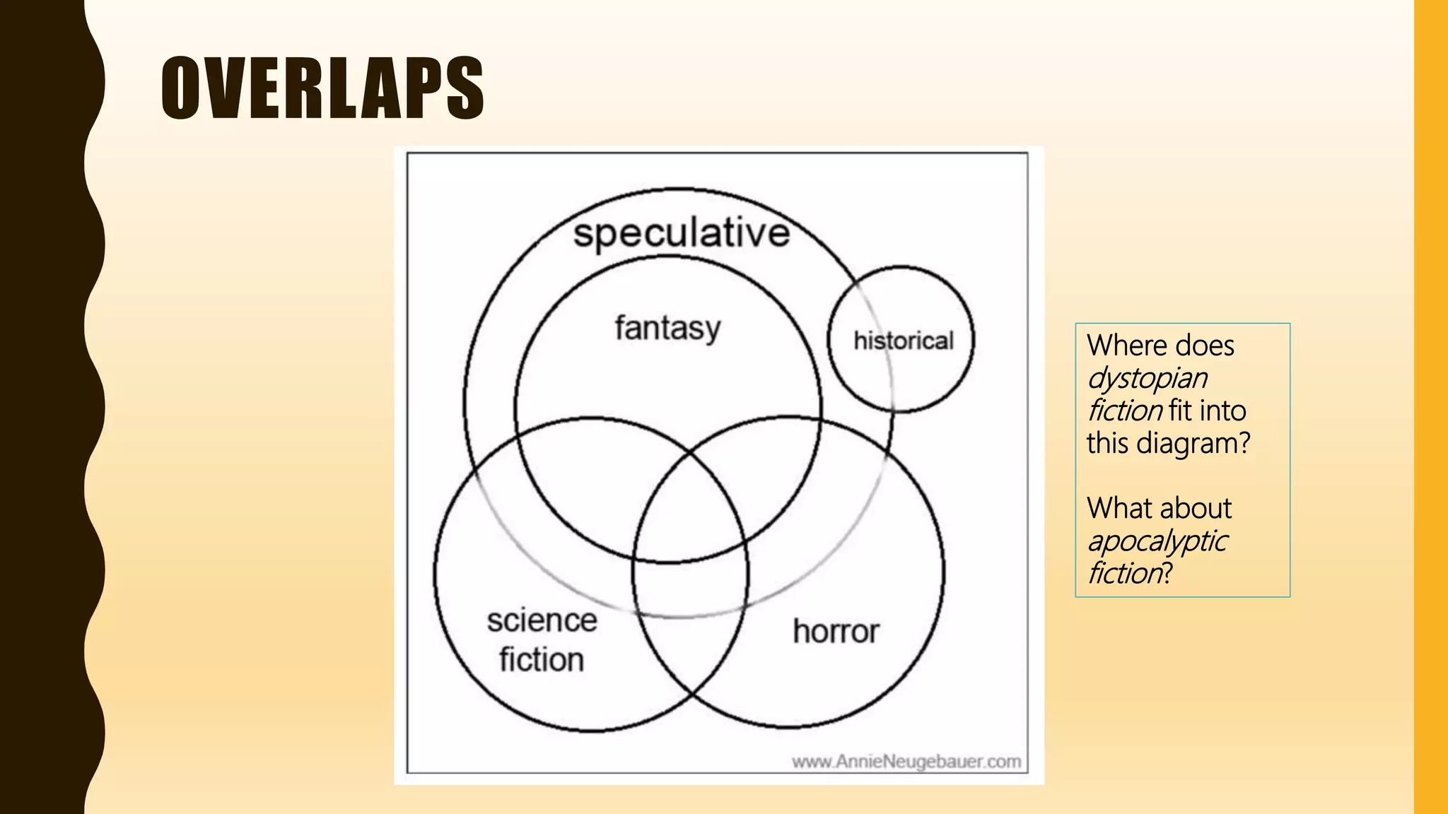 Utopia vs dystopia | PPSX