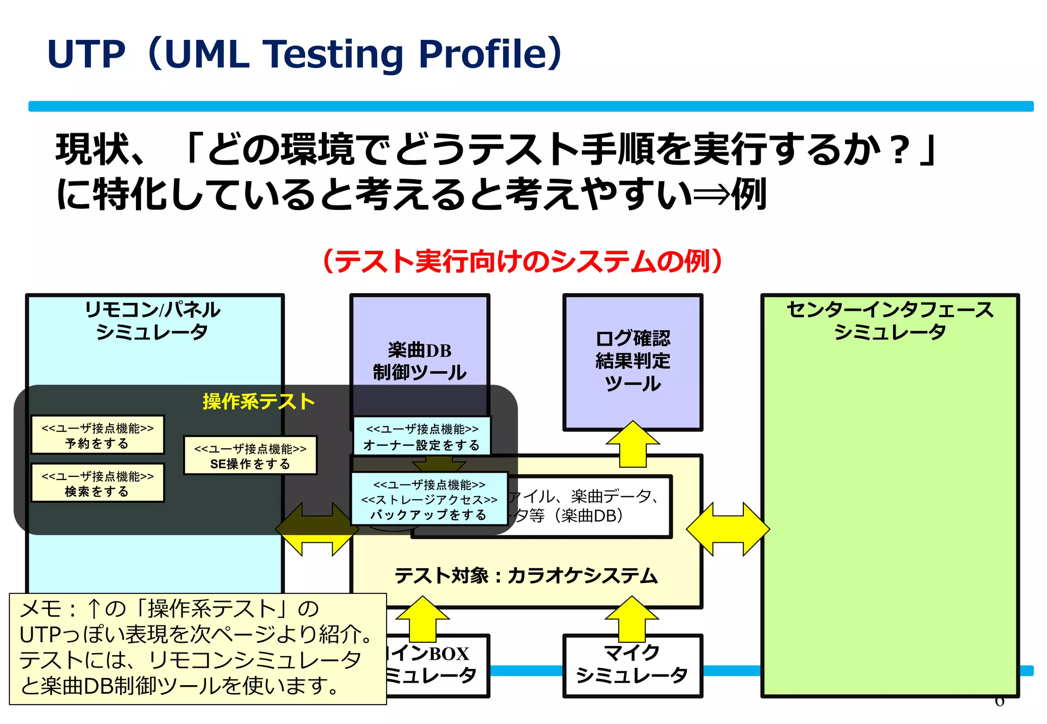 UTP（UML Testing Profile）概要紹介 | PDF | Programming Languages | Computing