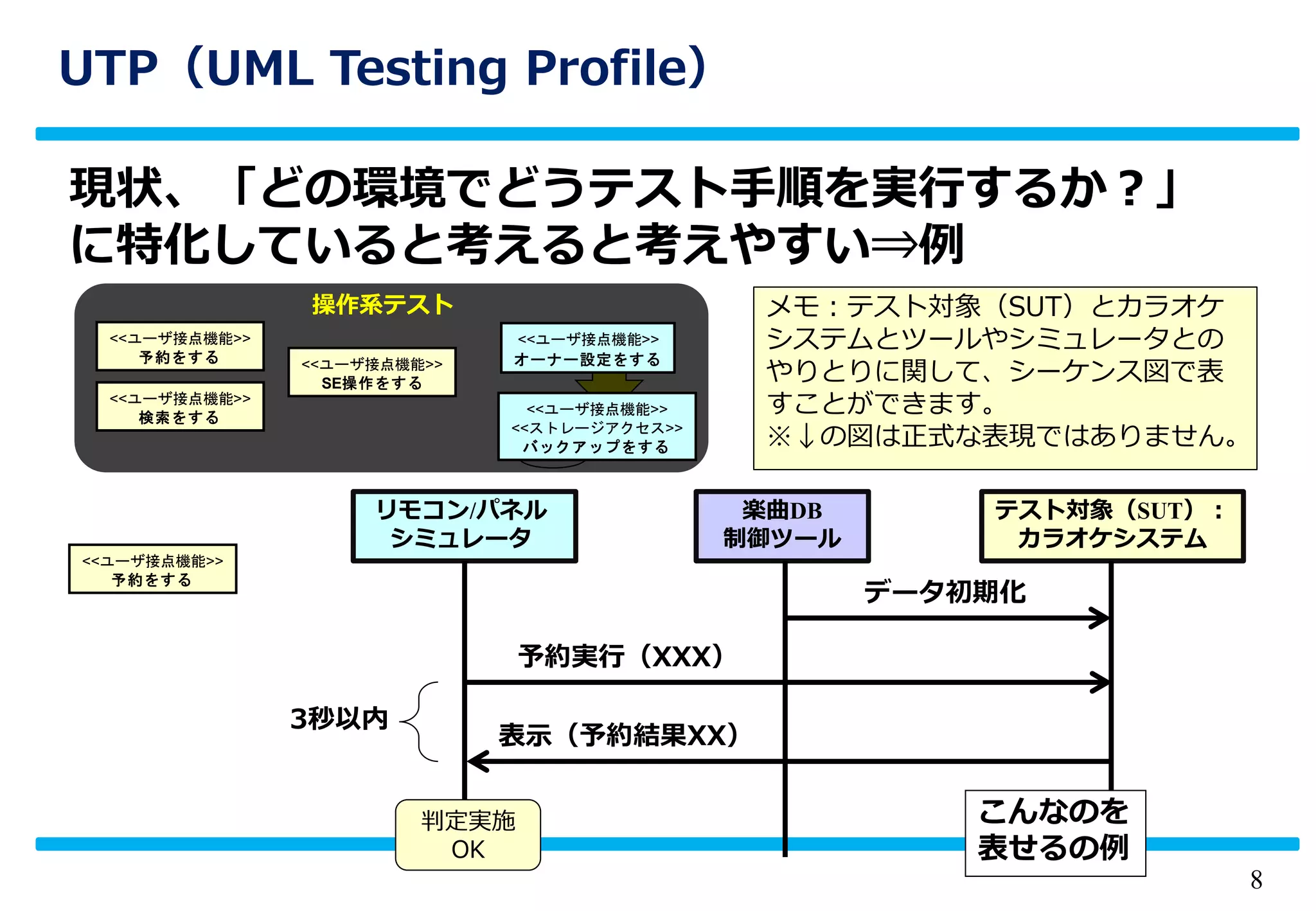 UTP（UML Testing Profile）概要紹介 | PDF | Programming Languages | Computing