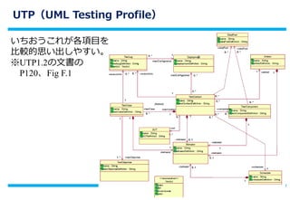 UTP（UML Testing Profile）概要紹介 | PDF | Programming Languages | Computing