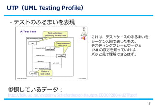 UTP（UML Testing Profile）概要紹介 | PDF | Programming Languages | Computing