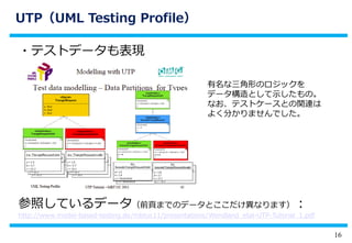 UTP（UML Testing Profile）概要紹介 | PDF | Programming Languages | Computing