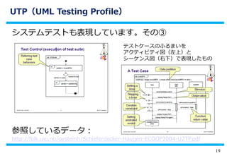 UTP（UML Testing Profile）概要紹介 | PDF | Programming Languages | Computing