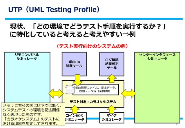 UTP（UML Testing Profile）概要紹介 | PPT