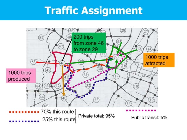 urban transportation planning introduction.ppt