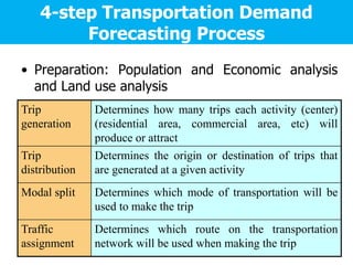 urban transportation planning introduction.ppt