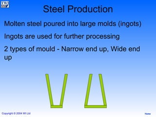 Ut P5 (Product Tech.) | PPT
