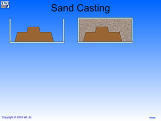 Ut P5 (Product Tech.) | PPT