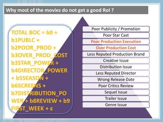 Agile Gurugram 2016 | Conference | Agile & Lean Movie Making | Utpal ...
