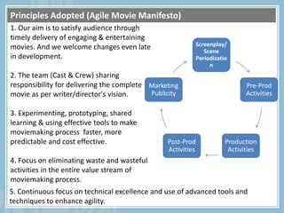 Agile Gurugram 2016 | Conference | Agile & Lean Movie Making | Utpal ...