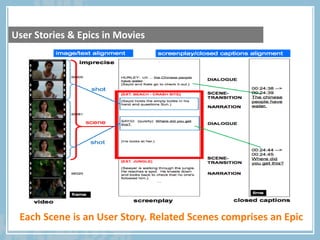 Agile Gurugram 2016 | Conference | Agile & Lean Movie Making | Utpal ...