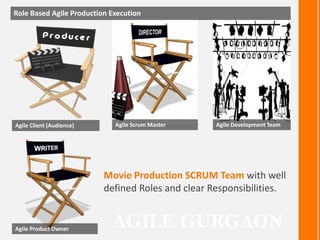 Agile Gurugram 2016 | Conference | Agile & Lean Movie Making | Utpal ...