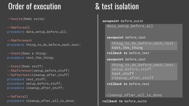Prohuddle Utplsql V3 Ultimate Unit Testing Framework For Oracle Ppt 3202