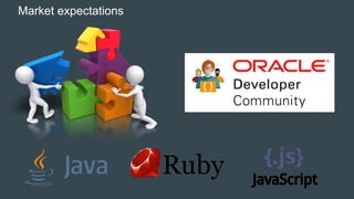 prohuddle-utPLSQL v3 - Ultimate unit testing framework for Oracle | PPT