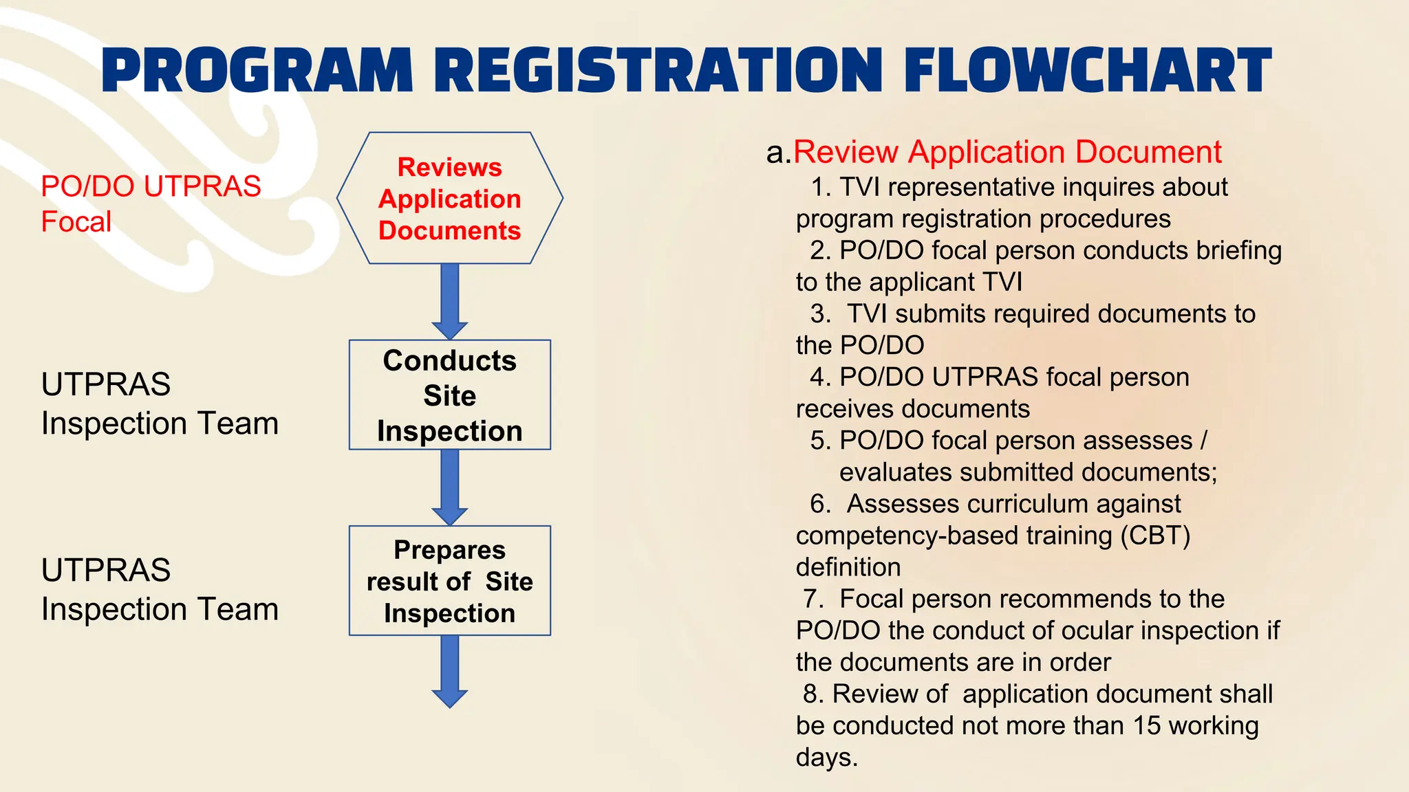 UTPRAS Program Registration and Certification System | PPTX